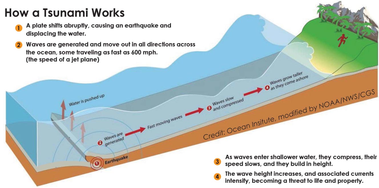Resolving a Dangerous Conundrum: Earthquake Depth Impacts Potential ...